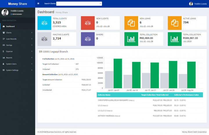Loan Management System – MAB Business Solutions